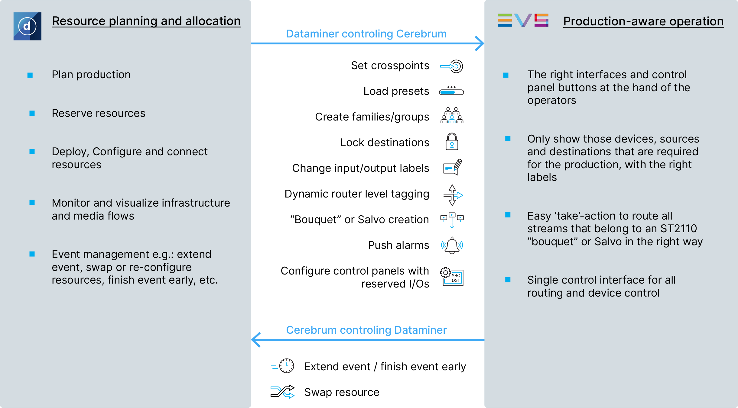 Skyline - DataMiner | EVS